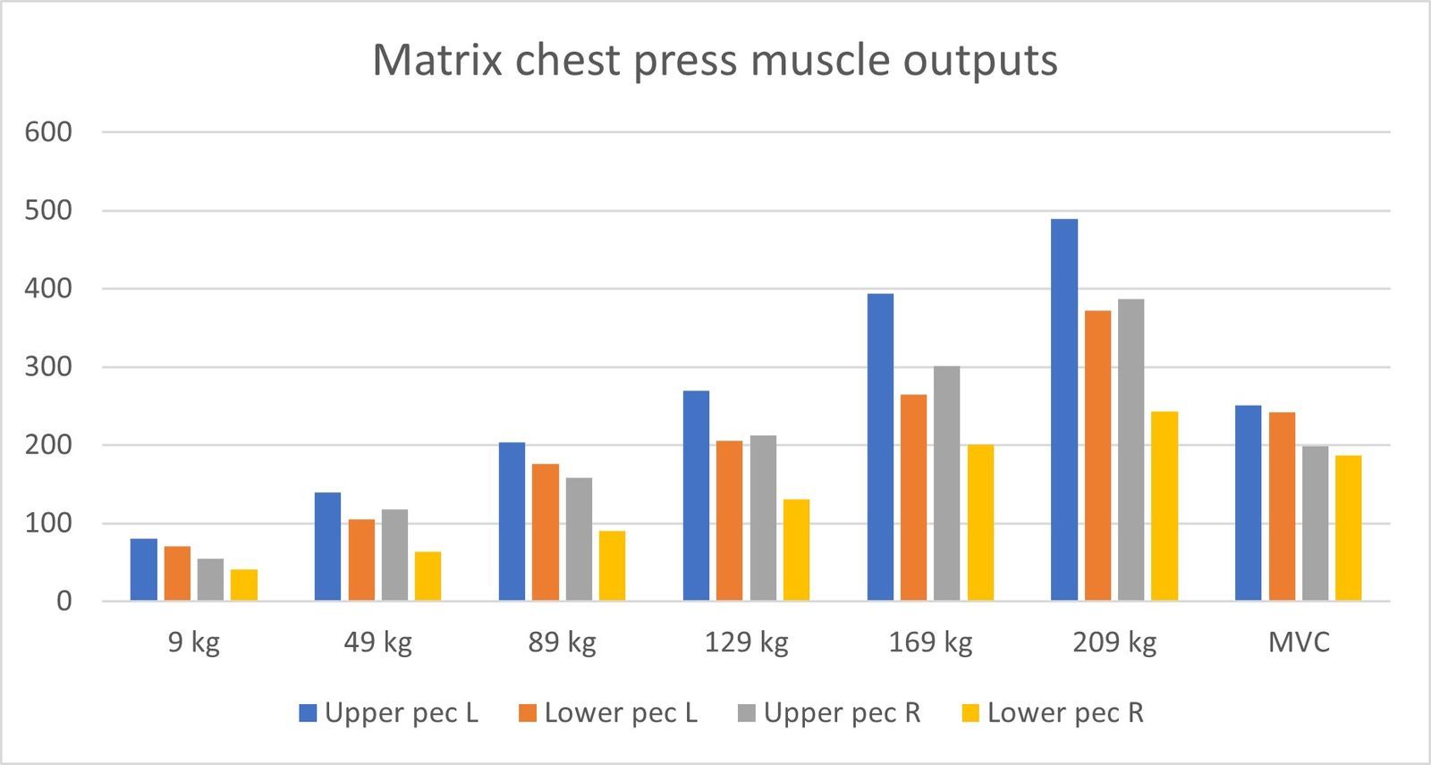 Sensor Positioning Guide
