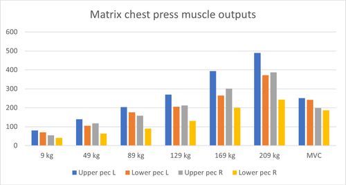 Sensor Positioning Guide