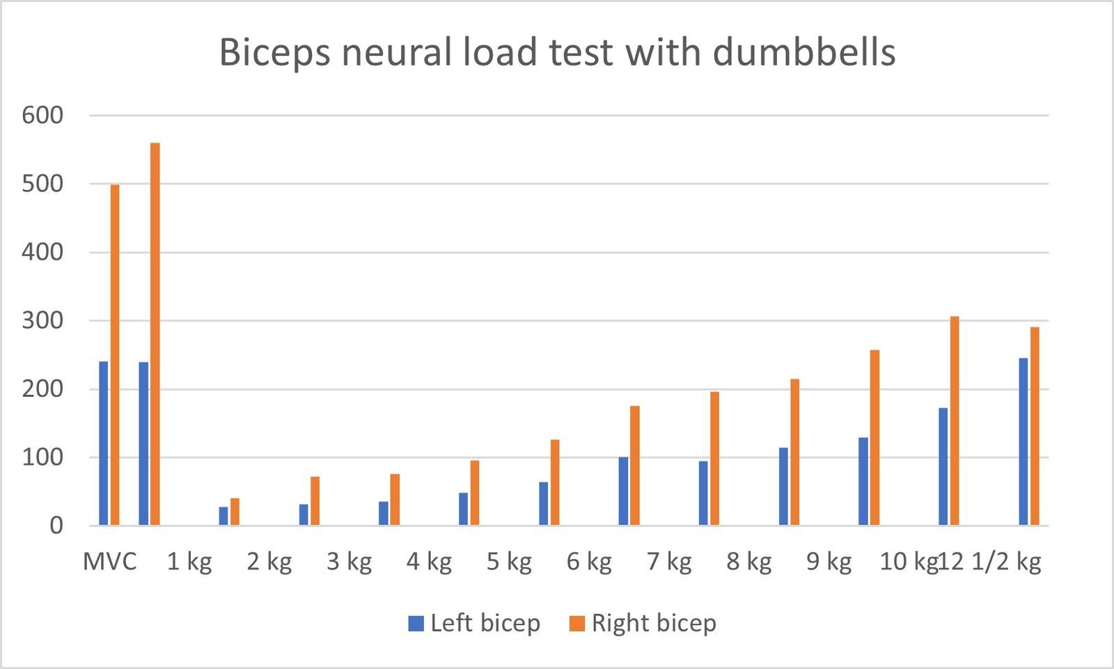 Sensor Positioning Guide