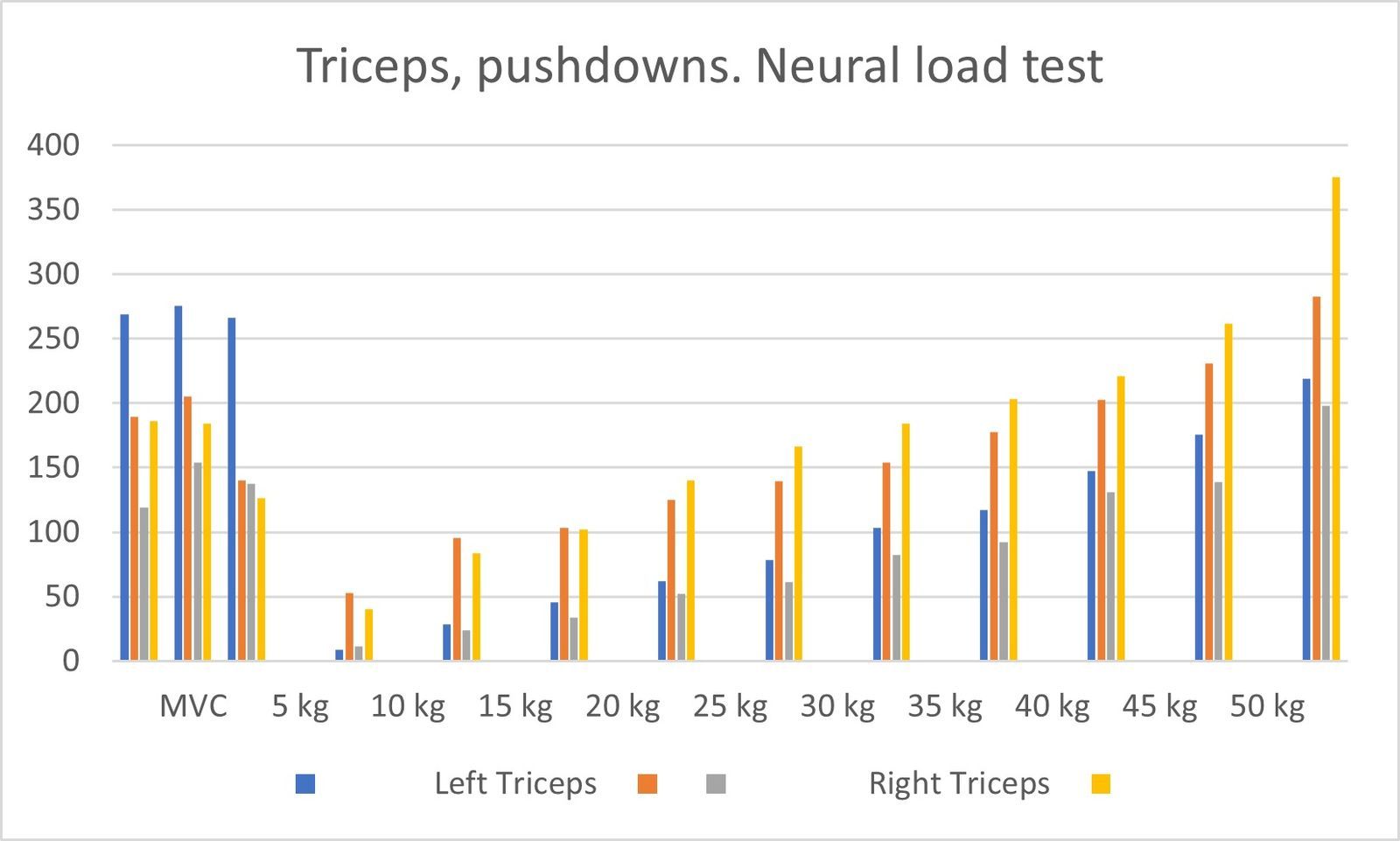 Sensor Positioning Guide
