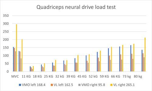 Sensor Positioning Guide